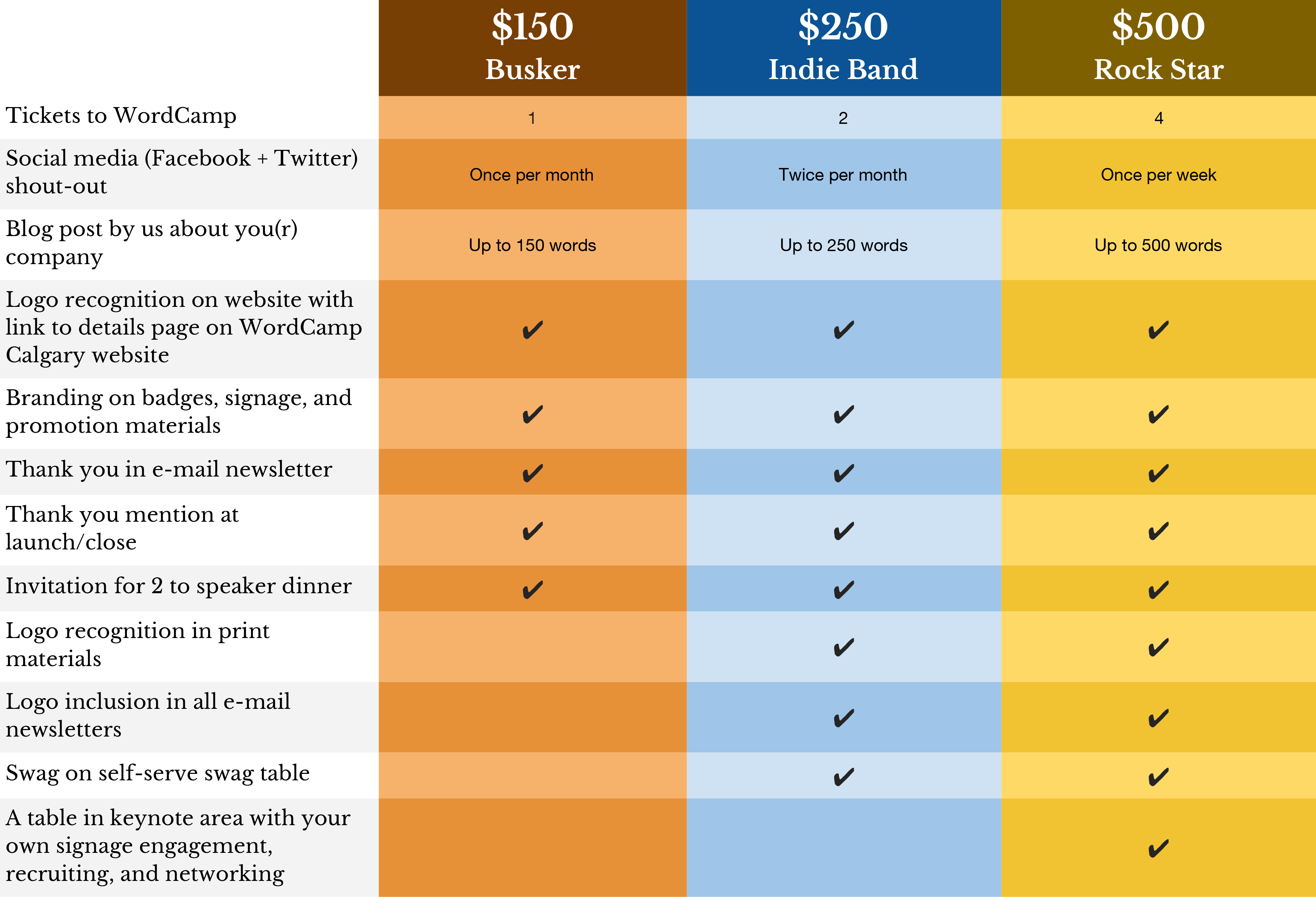 Become a Sponsor | WordCamp Calgary